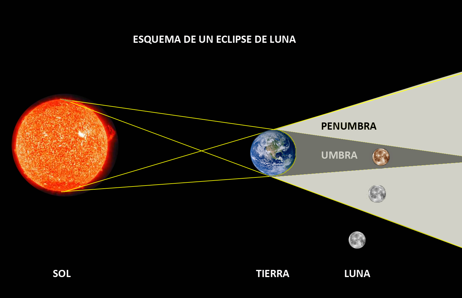 Qu Es Un Eclipse Lunar La Explicaci n A Un Fen meno Que Siempre Qu Es Un Eclipse Lunar La Explicaci n A Un Fen meno Que Siempre